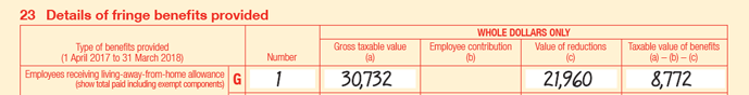 Fringe benefit categories | Australian Taxation Office