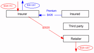 Purchase of insurance policy and reinstatement to third party ...