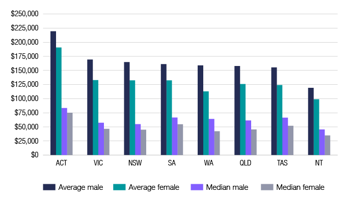 Individuals statistics | Australian Taxation Office