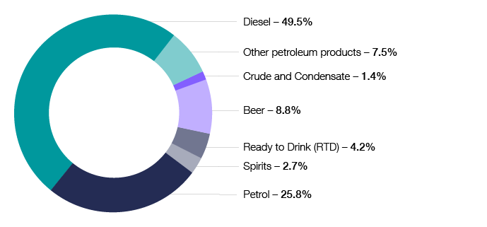 Excise and fuel schemes | Australian Taxation Office