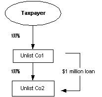 Part 3 Working out attributable income and the amount to include in ...