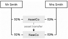 General value shifting regime – who it affects | Australian Taxation Office