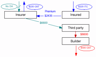 Purchase of insurance policy and reinstatement to third party ...