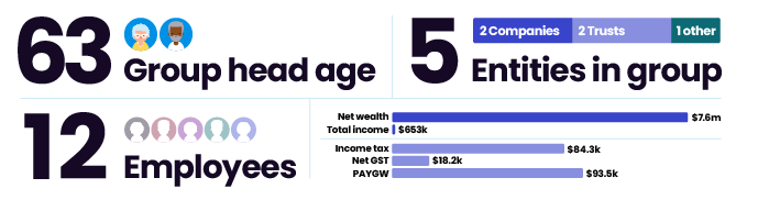 Medium and emerging private groups tax performance program | Australian Taxation Office