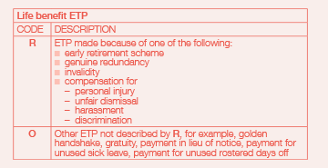 PAYG payment summary – employment termination payment | Australian ...