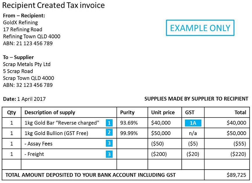 Record keeping requirements | Australian Taxation Office