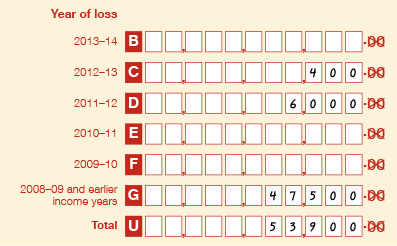 Completing the schedule | Australian Taxation Office