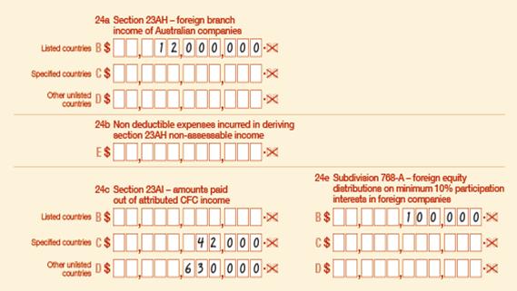 Section C: Interests in foreign entities | Australian Taxation Office