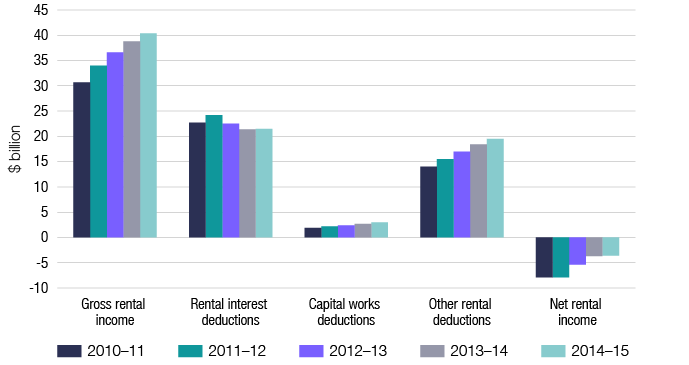 Individuals | Australian Taxation Office