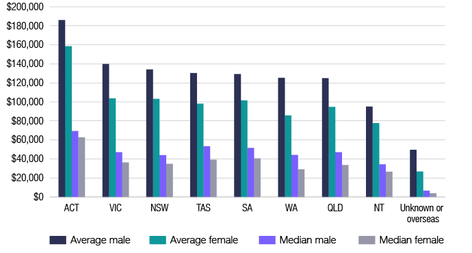Individuals | Australian Taxation Office