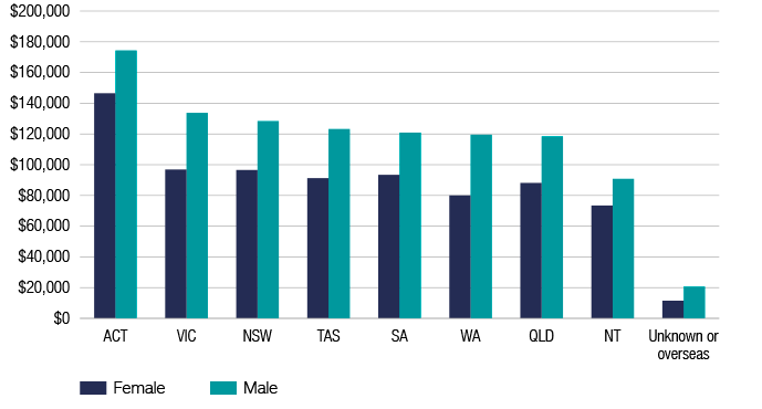 Individuals | Australian Taxation Office