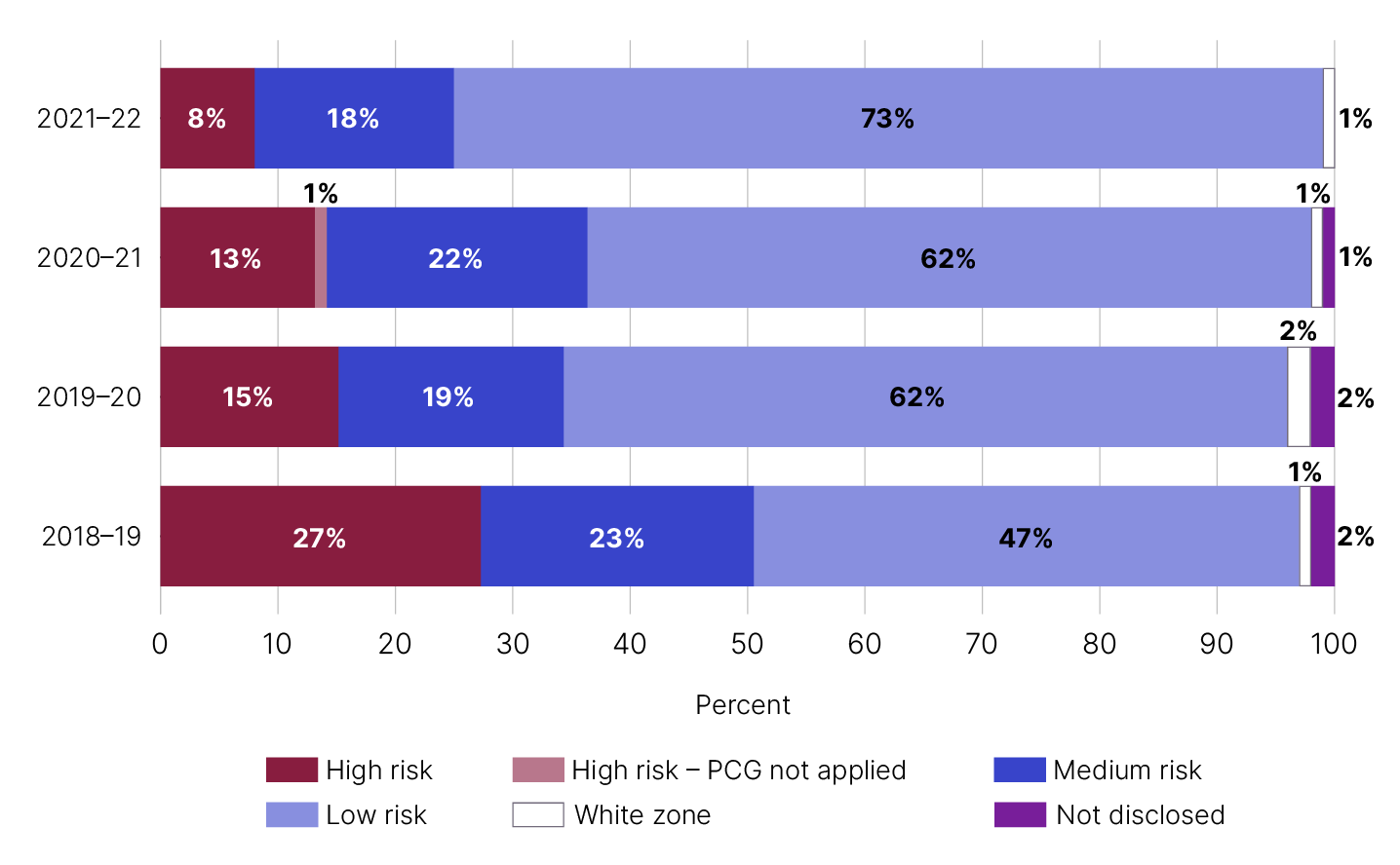 Findings report RTP – Public and multinational businesses | Australian ...
