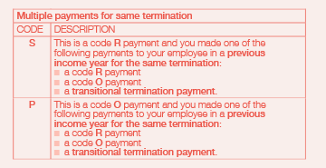 PAYG payment summary – employment termination payment | Australian ...