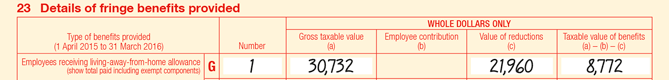 G – Employees receiving living-away-from-home allowance (show totals ...