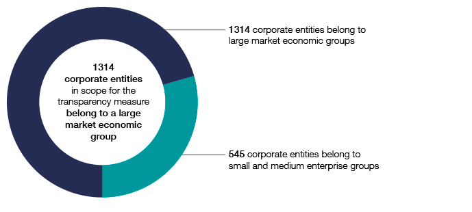 Corporate tax transparency report for the 2013-14 income year ...
