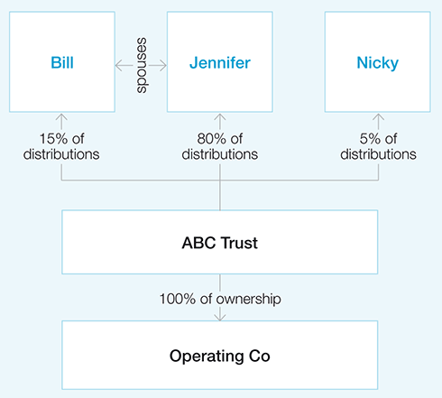 Significant individual test | Australian Taxation Office