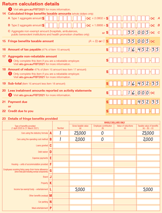 Worked examples – not-for-profit employers – completing your FBT return ...